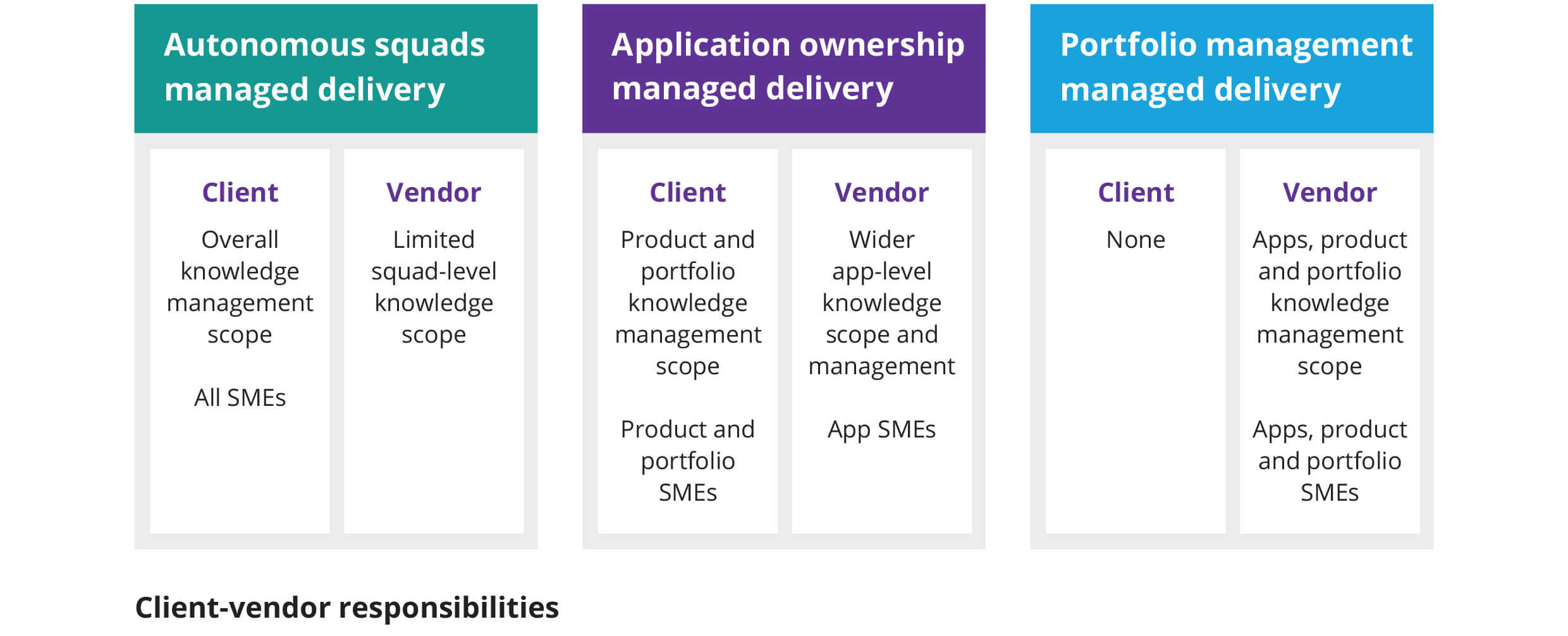 Choosing the right managed delivery model | Luxoft Blog