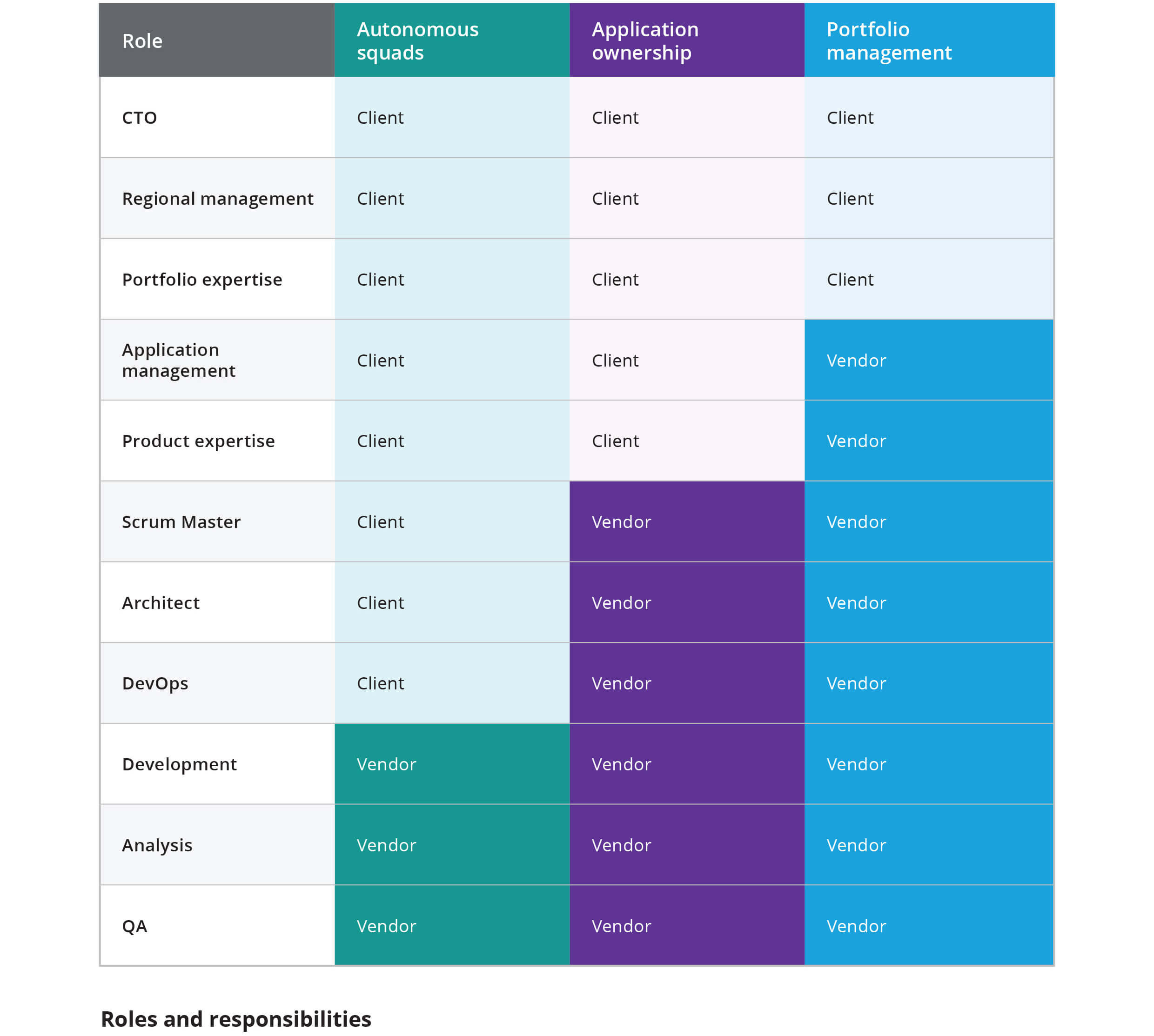 Choosing the right managed delivery model | Luxoft Blog