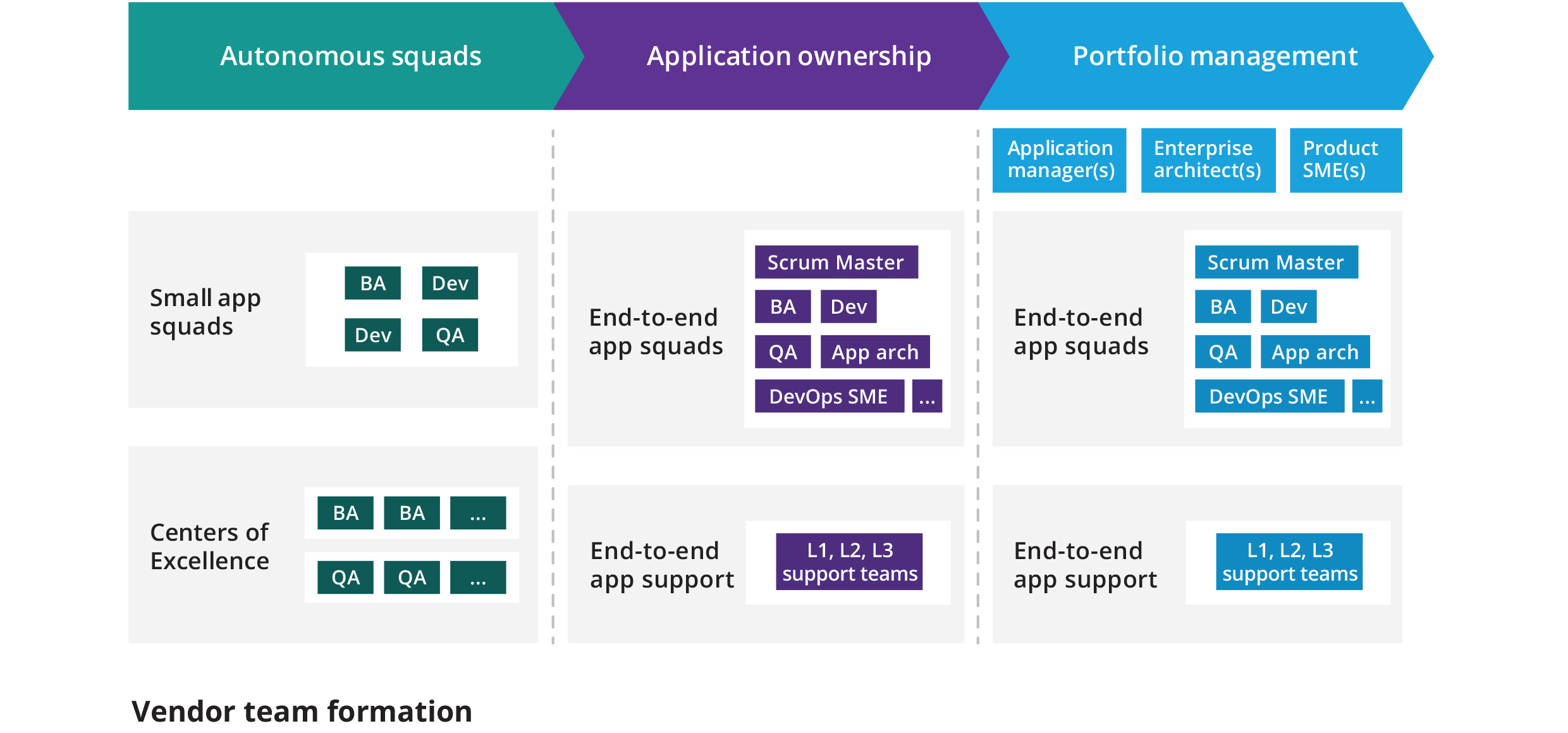 Choosing the right managed delivery model | Luxoft Blog