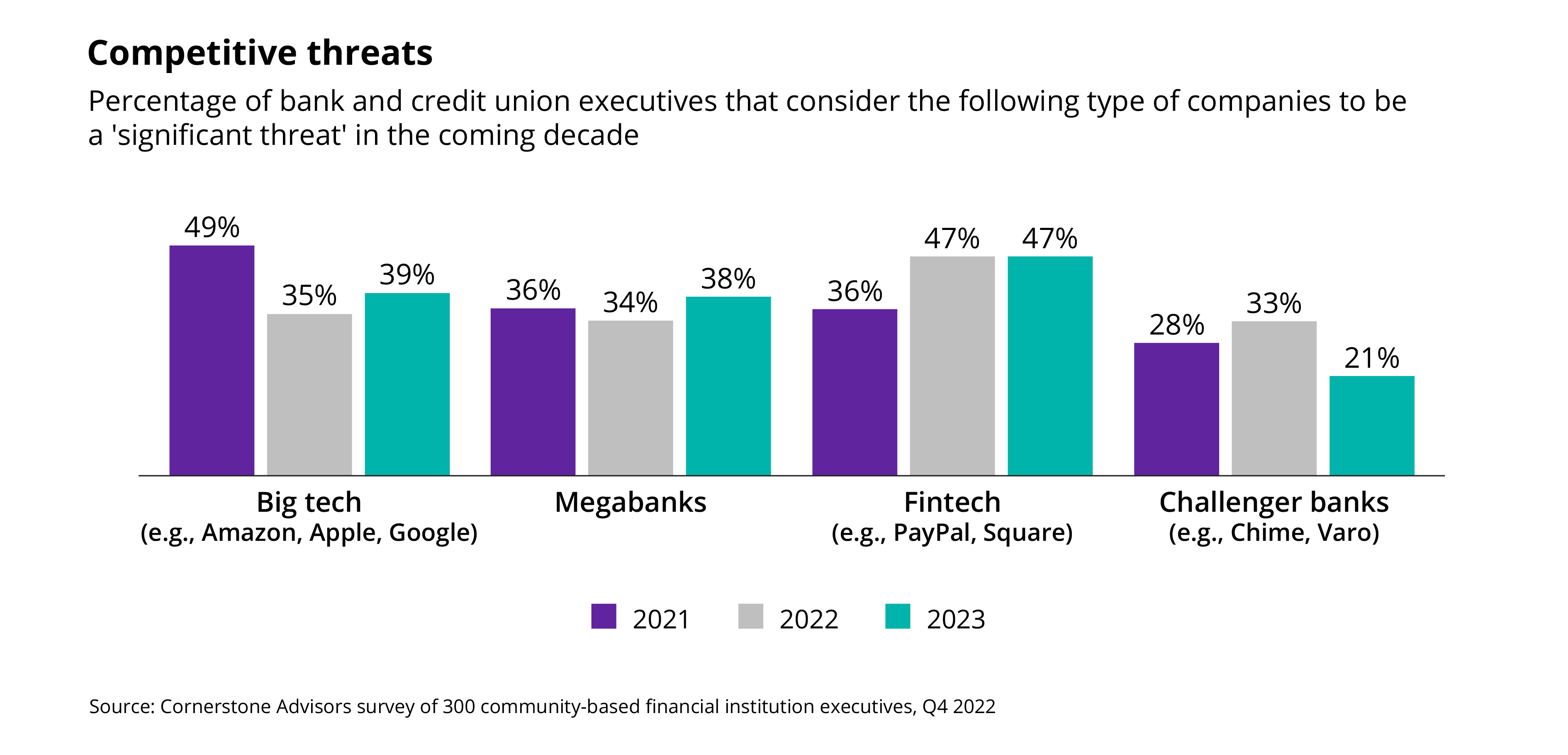 Digital transformation in banking: Why and how | Luxoft