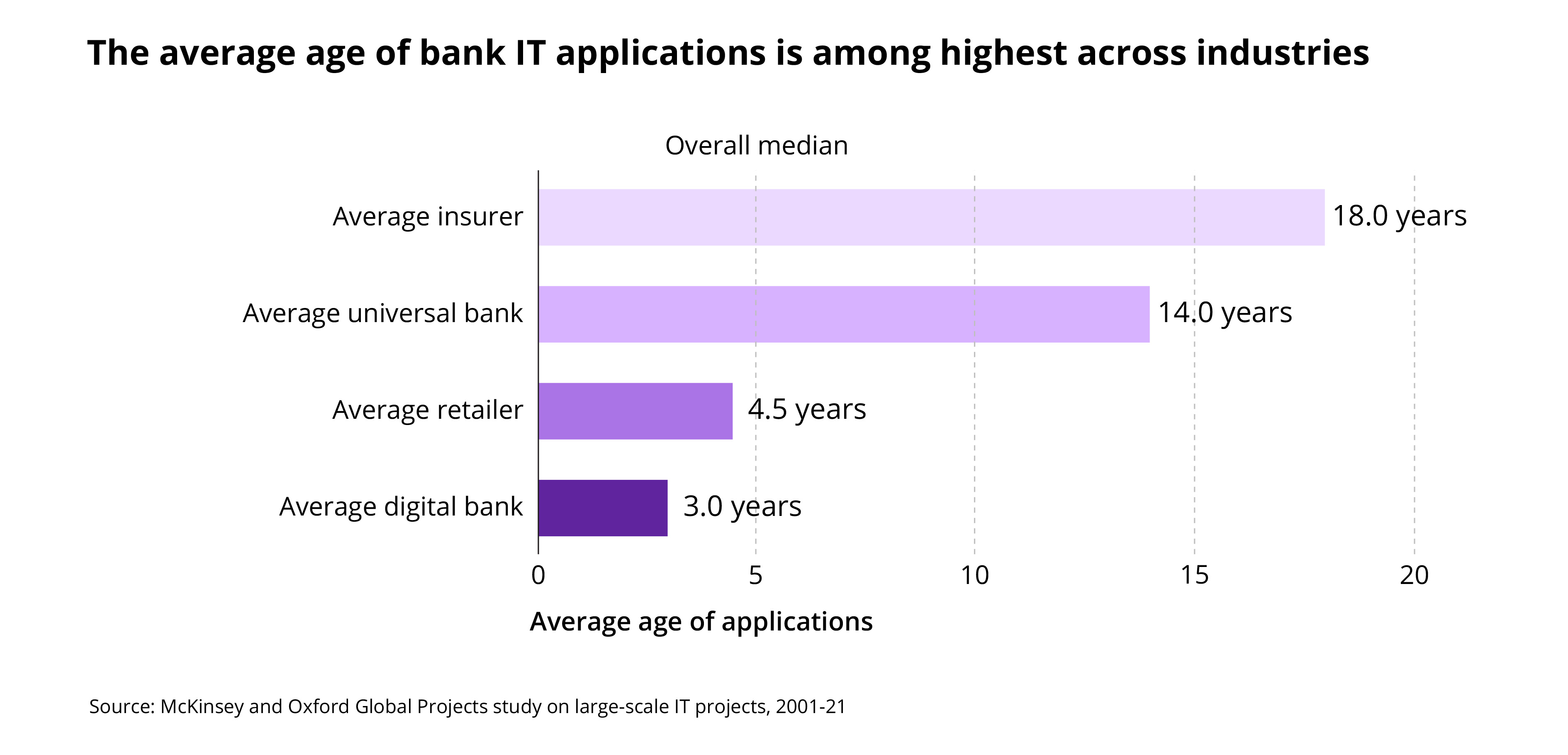 Digital transformation in banking: Why and how | Luxoft