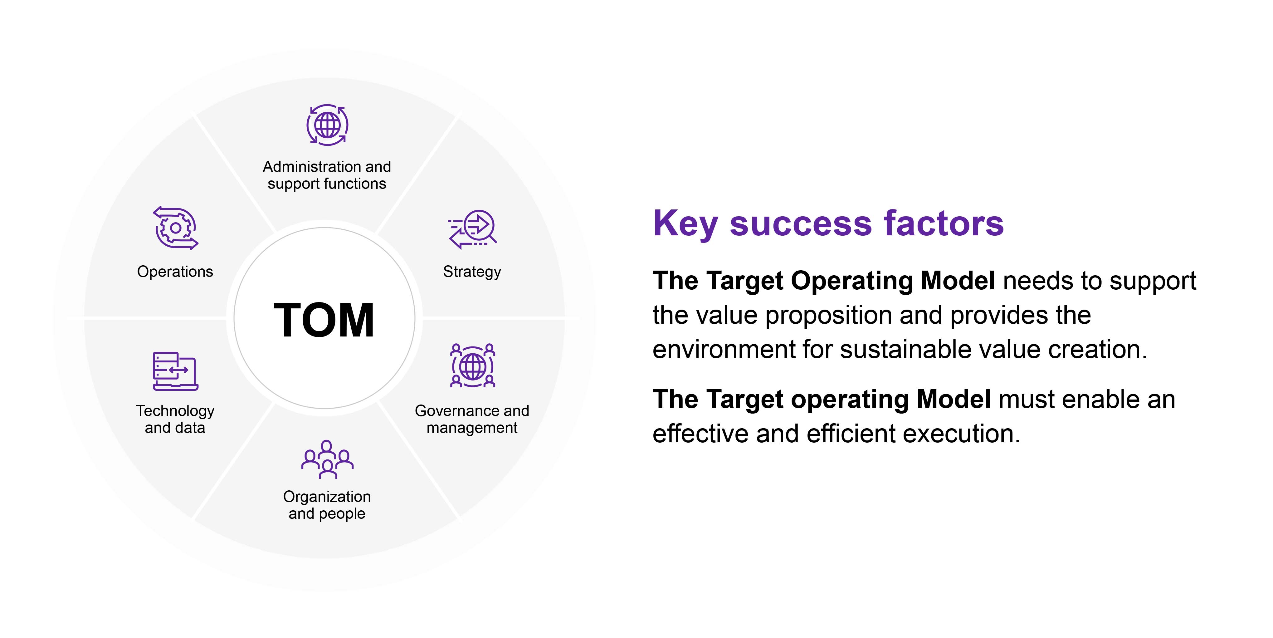 Target operating model (TOM): Complete guide | Luxoft